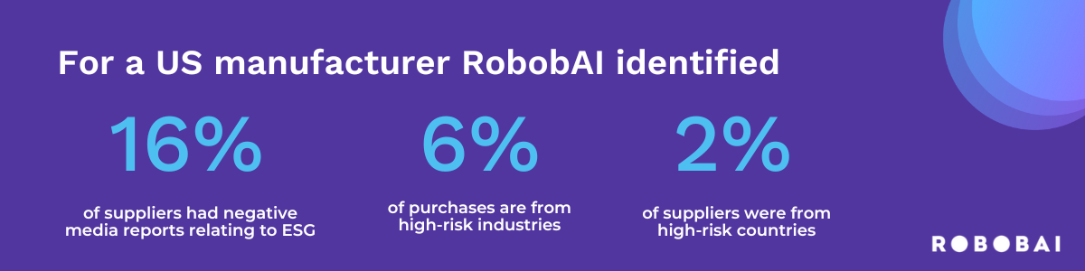 Third Party Risk Management | RobobAI