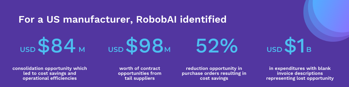 Spend Visibility | RobobAI